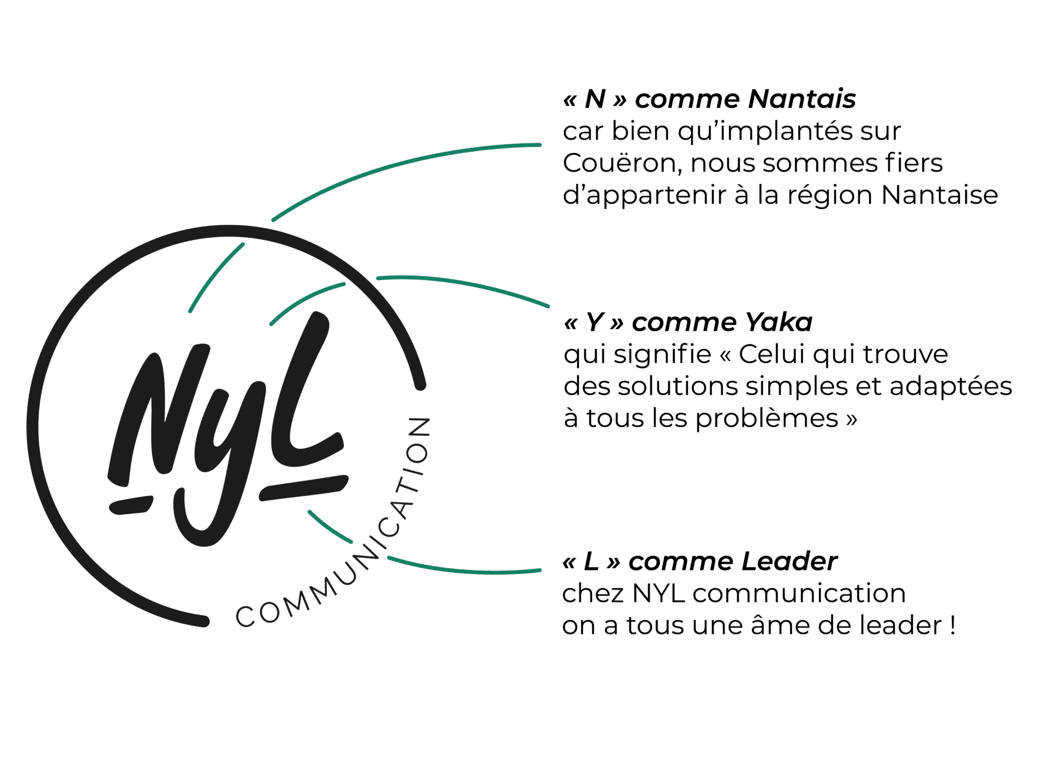 Nyl Communication – Agence de communication sur Coueron (44)
